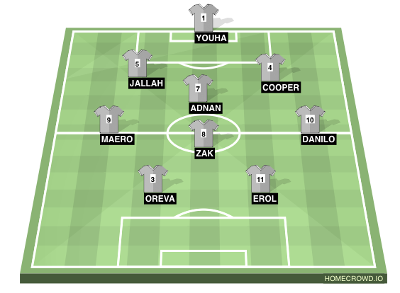 HOMECROWD: Create Football Formations & Player Ratings. Sewy fc