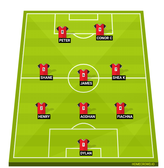 HOMECROWD: Create Football Formations & Player Ratings. KINGSISLAND
