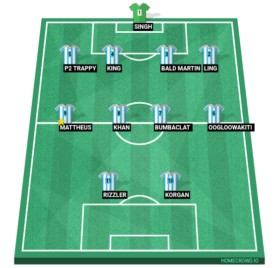 HOMECROWD: Create Football Formations & Player Ratings. Lizzy Agents