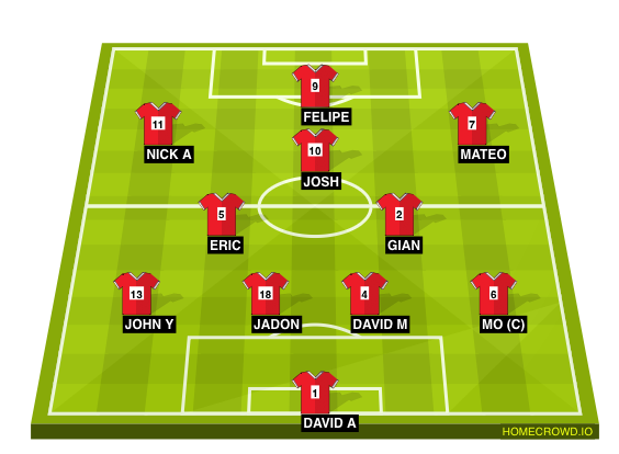 HOMECROWD: Create Football Formations & Player Ratings. Bundasliga