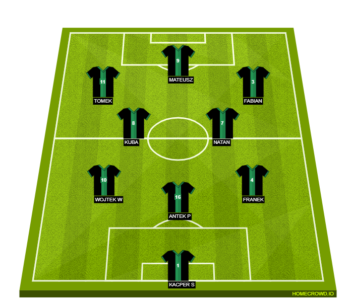 HOMECROWD: Create Football Formations & Player Ratings. KSZ