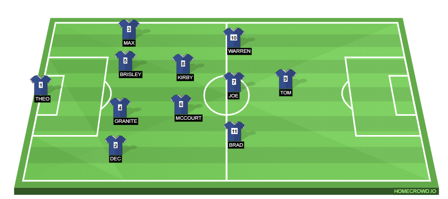 HOMECROWD: Create Football Formations & Player Ratings. Buxton