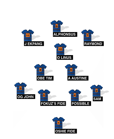 HOMECROWD: Create Football Formations & Player Ratings. Noas ww