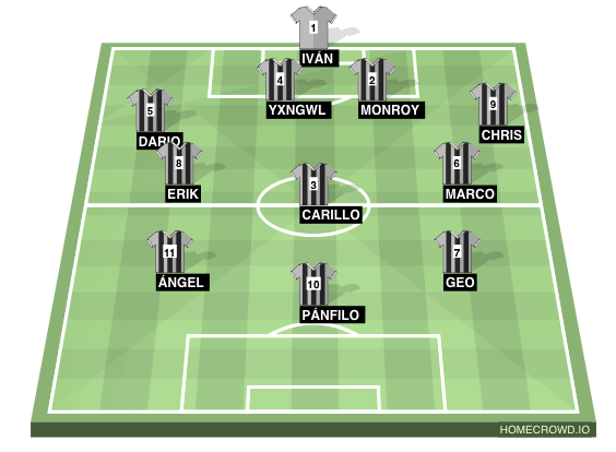 HOMECROWD: Create Football Formations & Player Ratings. Formation