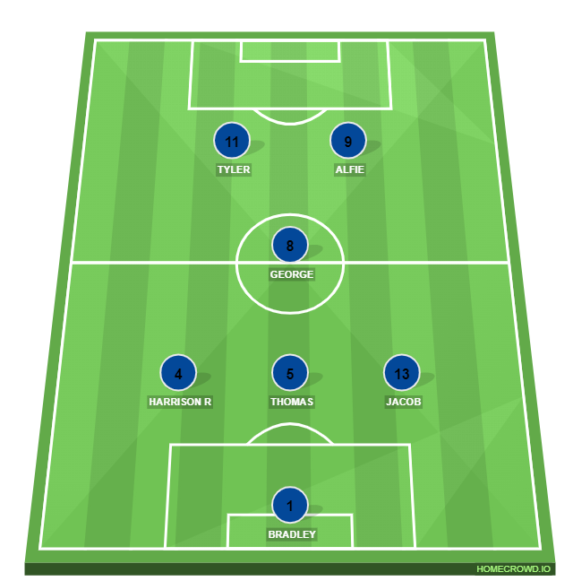 HOMECROWD: Create Football Formations & Player Ratings. Starting 7