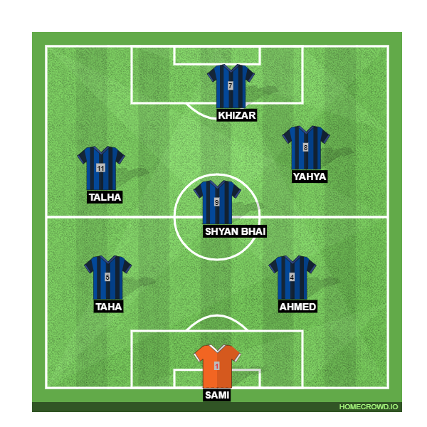 HOMECROWD: Create Football Formations & Player Ratings. KHFC JR TEAM