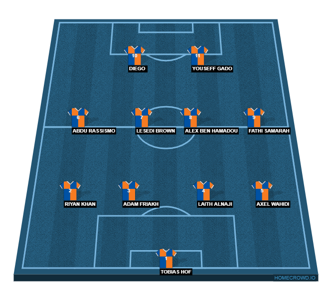 HOMECROWD: Create Football Formations & Player Ratings. ISL FC