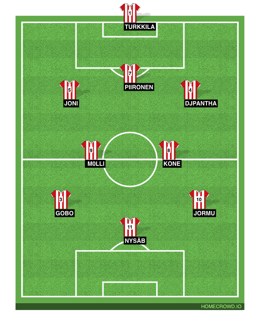 HOMECROWD: Create Football Formations & Player Ratings. Padasjokk