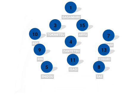 HOMECROWD: Create Football Formations & Player Ratings. Blue lock