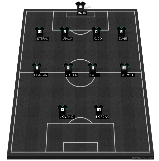 HOMECROWD: Create Football Formations & Player Ratings. SK SLAVIA LIBŘICE