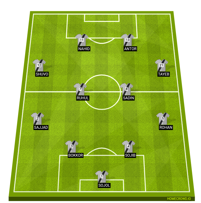HOMECROWD: Create Football Formations & Player Ratings. My team