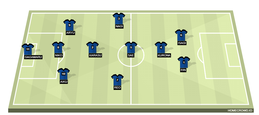 HOMECROWD: Create Football Formations & Player Ratings. Blue Lock