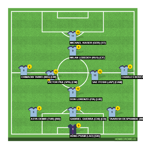 HOMECROWD: Create Football Formations & Player Ratings. Blue Lock Next ...