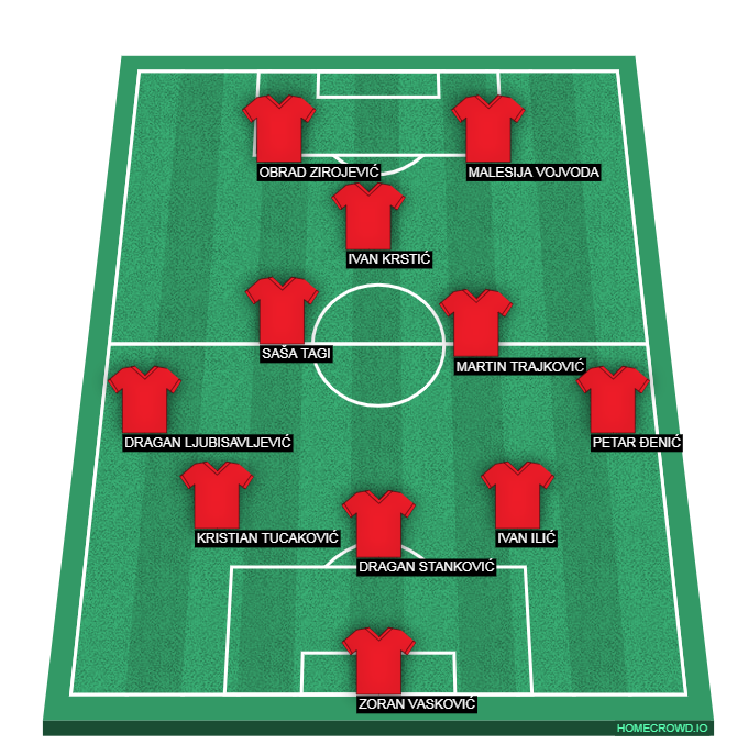 HOMECROWD: Create Football Formations & Player Ratings. Apelovac