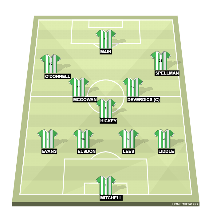 HOMECROWD: Create Football Formations & Player Ratings. blyth