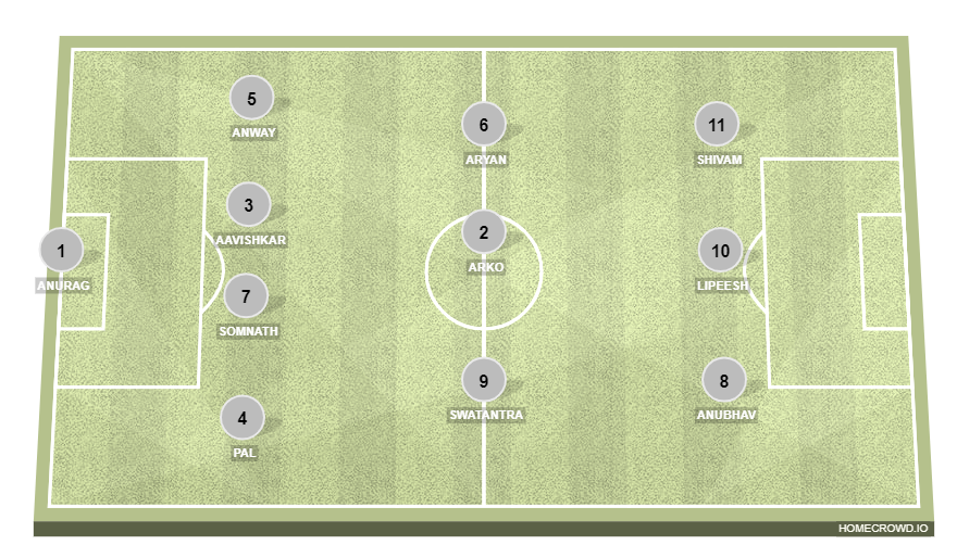 HOMECROWD: Create Football Formations & Player Ratings. F C KP 2