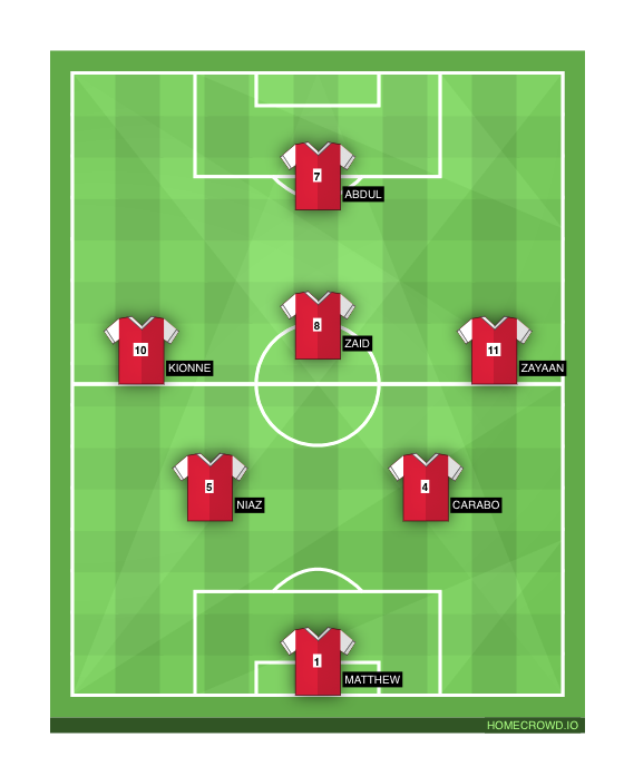 HOMECROWD: Create Football Formations & Player Ratings. Zaidooooo