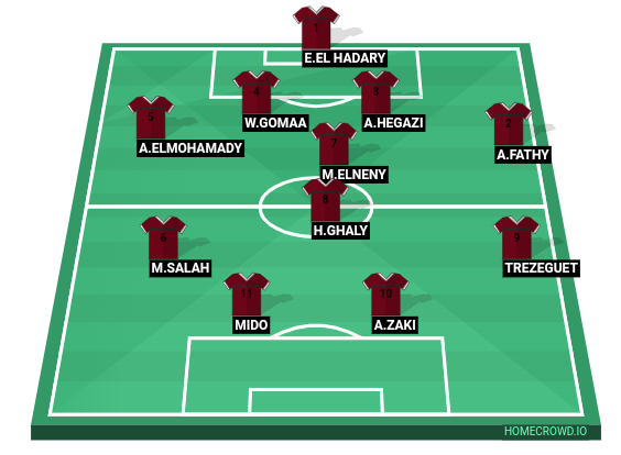HOMECROWD: Create Football Formations & Player Ratings. EGYPT ALL TIME XI