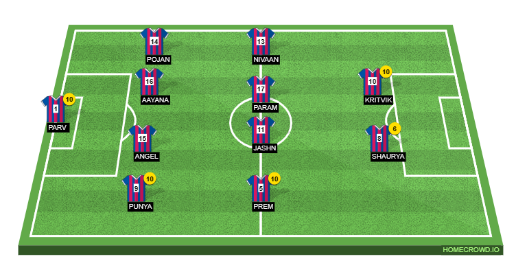 HOMECROWD: Create Football Formations & Player Ratings. PSG