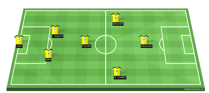 HOMECROWD: Create Football Formations & Player Ratings. XBUYER 2ºsplit