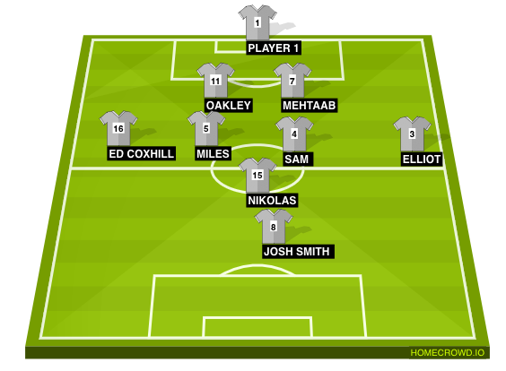 HOMECROWD: Create Football Formations & Player Ratings. St names