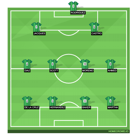 HOMECROWD: Create Football Formations & Player Ratings. Backyards