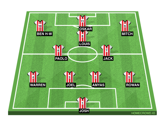 HOMECROWD: Create Football Formations & Player Ratings. NBFC Metro 3