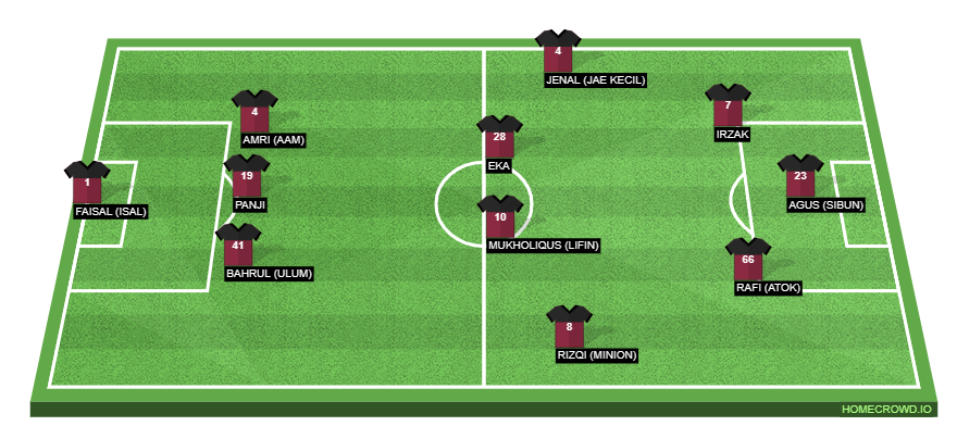 HOMECROWD: Create Football Formations & Player Ratings. RW 04 B