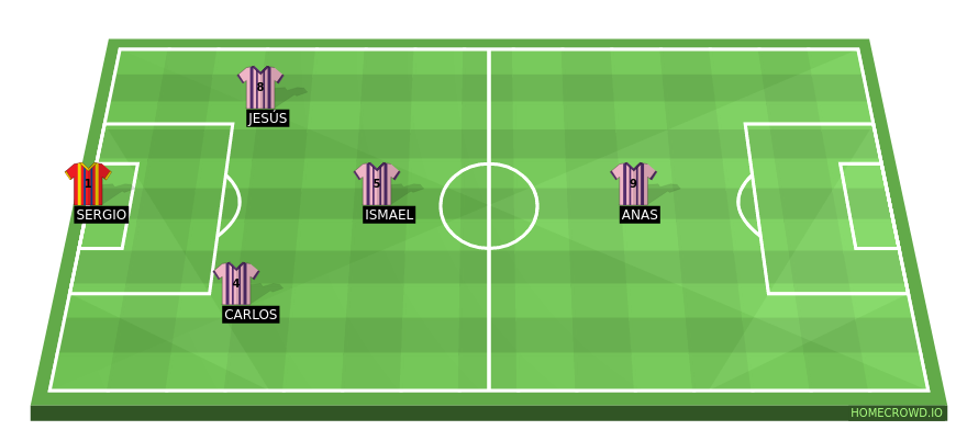 HOMECROWD: Create Football Formations & Player Ratings. 3d