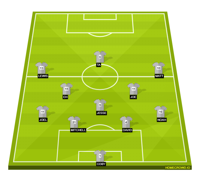 HOMECROWD: Create Football Formations & Player Ratings. l