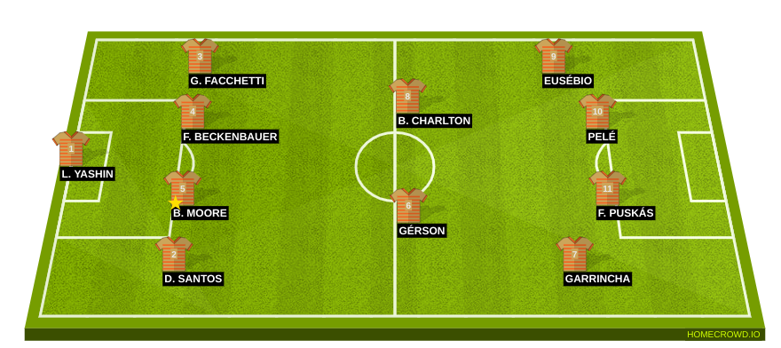HOMECROWD: Create Football Formations & Player Ratings.