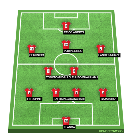 HOMECROWD: Create Football Formations & Player Ratings. Loloya 23/24