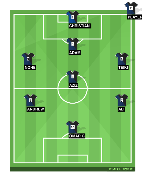 HOMECROWD: Create Football Formations & Player Ratings. Équipe