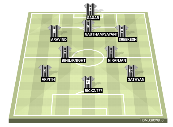HOMECROWD: Create Football Formations & Player Ratings. Rule breakers ...