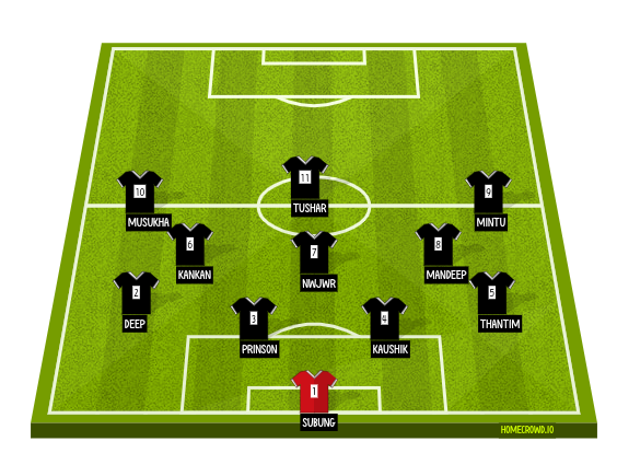 homecrowd-create-football-formations-player-ratings-suiii