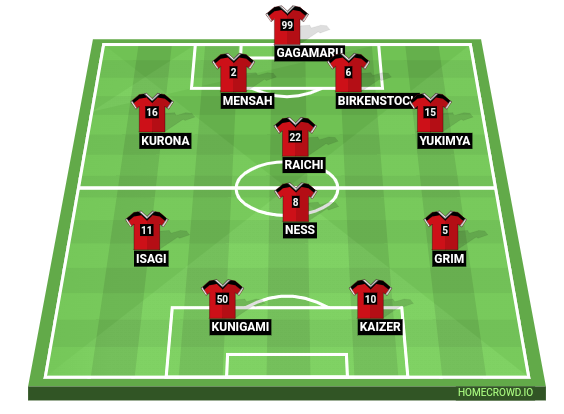 HOMECROWD: Create Football Formations & Player Ratings. Bastard munchen