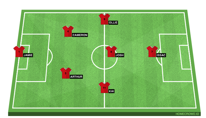 HOMECROWD: Create Football Formations & Player Ratings. Something