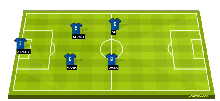 HOMECROWD: Create Football Formations & Player Ratings. Bca