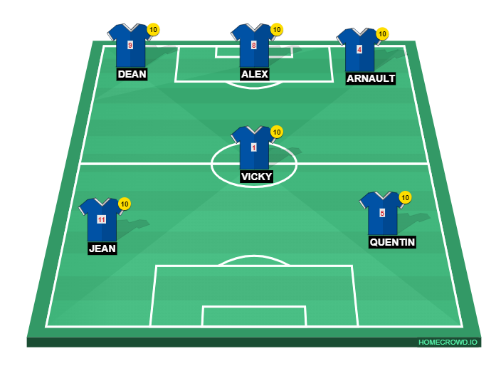 HOMECROWD: Create Football Formations & Player Ratings. France