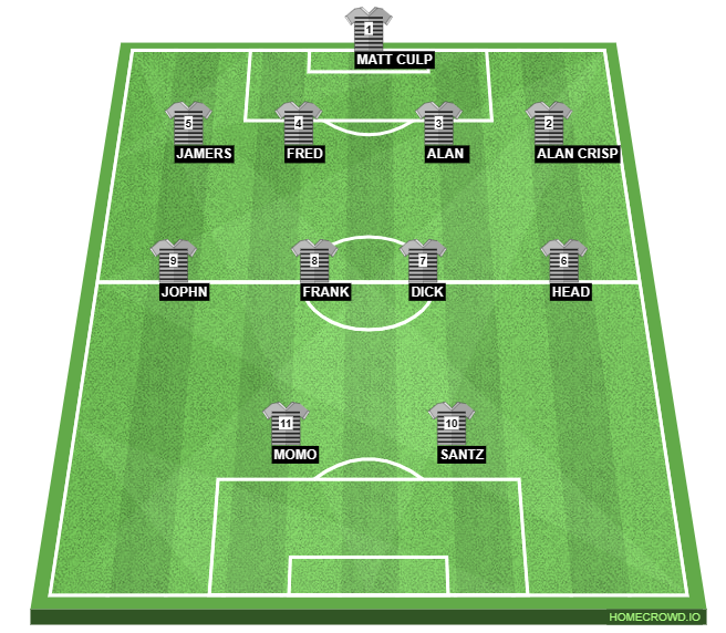 HOMECROWD: Create Football Formations & Player Ratings. Silverhorses