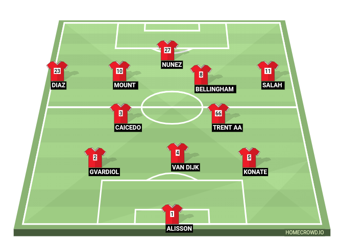 HOMECROWD: Create Football Formations & Player Ratings. Lol