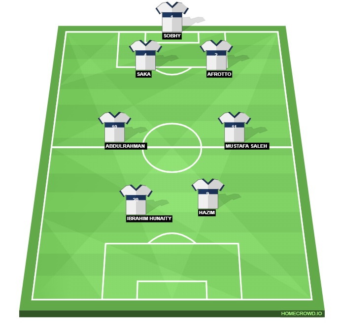 HOMECROWD: Create Football Formations & Player Ratings. MADAFE3 + BAIROUT