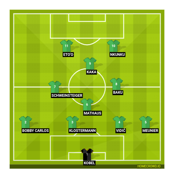 HOMECROWD: Create Football Formations & Player Ratings. My Fifa Squad