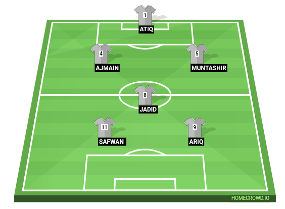 HOMECROWD: Create Football Formations & Player Ratings. 6 all stars