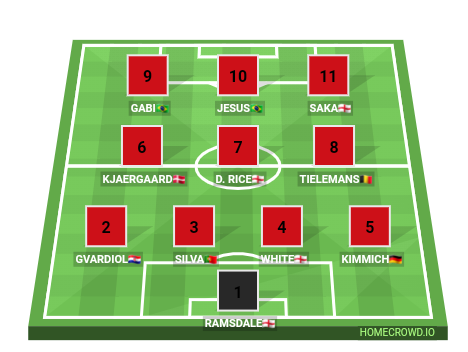 HOMECROWD: Create Football Formations & Player Ratings. ARSENAL FC