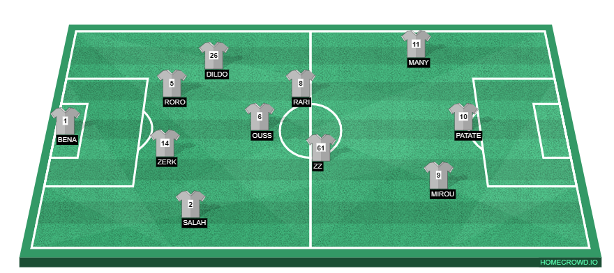 HOMECROWD: Create Football Formations & Player Ratings. Chelsea