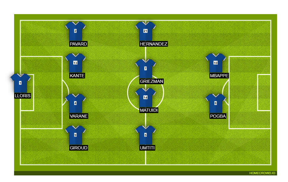 HOMECROWD: Create Football Formations & Player Ratings. france 2018