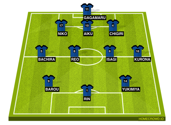 HOMECROWD: Create Football Formations & Player Ratings. Blue Lock