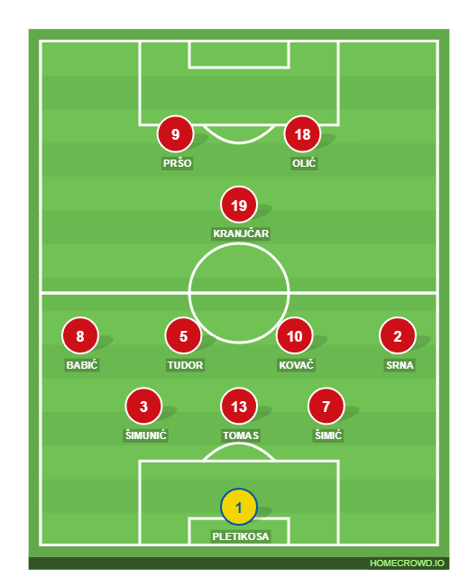 HOMECROWD: Create Football Formations & Player Ratings. dz