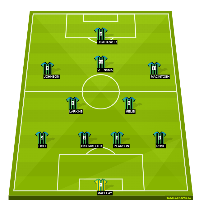 HOMECROWD: Create Football Formations & Player Ratings. Pesfield Trees